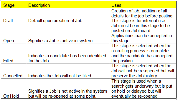 Configure - Job Stages
